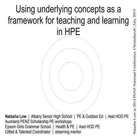 Using underlying concepts as a framework for teaching and learning in ...
