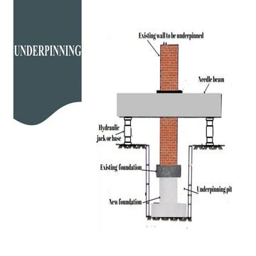 Shoring and underpinning | PPTX