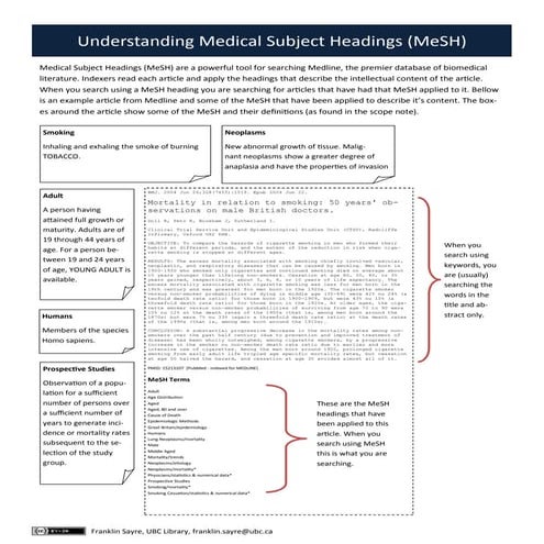 Understanding Medical Subject Headings (MeSH) | PDF