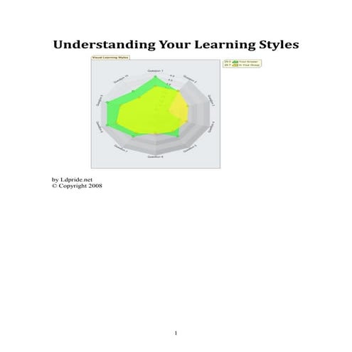 Understanding learning-styles | PDF