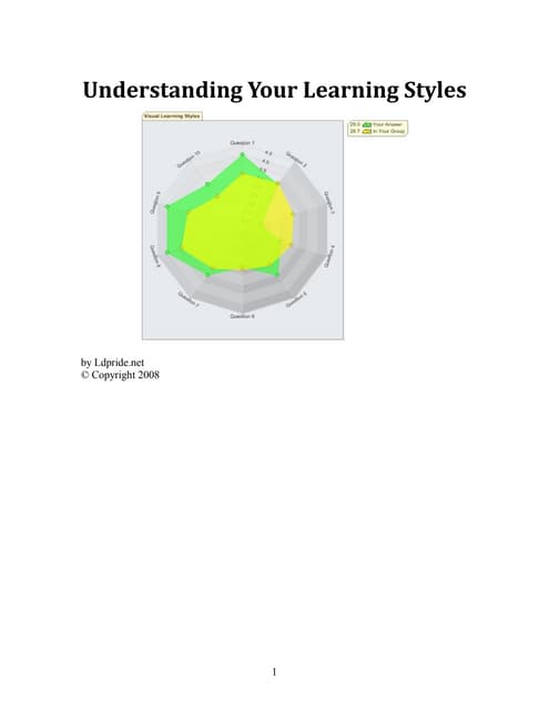 Learning styles, Types of Learning Style | PPTX | Educational ...