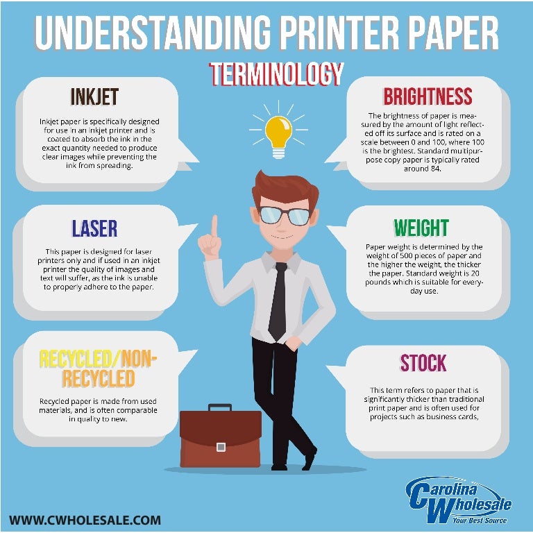 Paper Making Glossary: Your Guide To Paper Terminology – WEOS