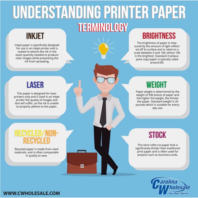 Understanding Printer Paper Terminology | PDF