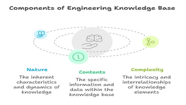 Knowledge Engineering | PPTX