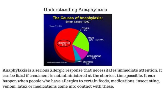 Anaphylaxis | PPTX | Allergies | Diseases and Conditions