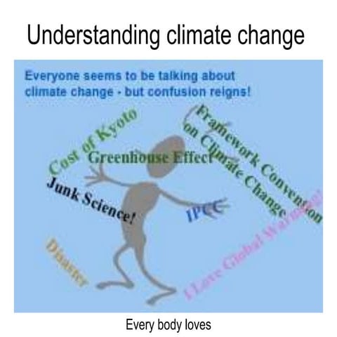 Understanding climate change | PPT