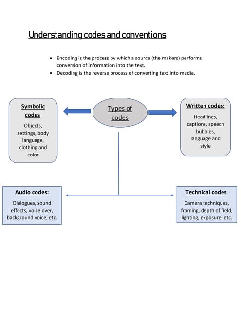 Magazine questionnaire.pptx