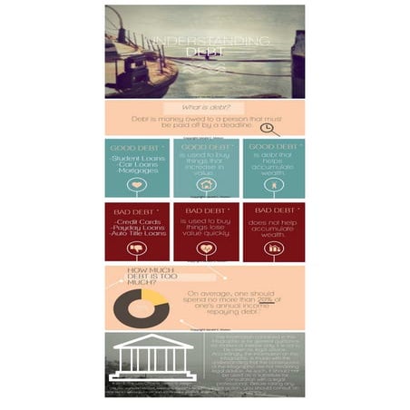 Understanding Debt | PDF