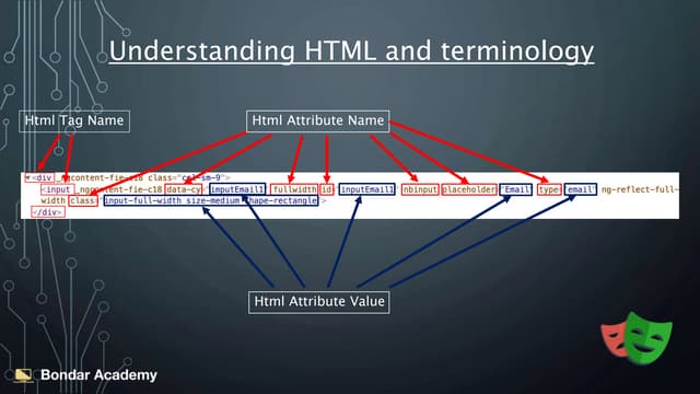 Understanding HTML Dom Terminology Playwright course | PPT Understanding HTML Dom Terminology Playwright course | PPT