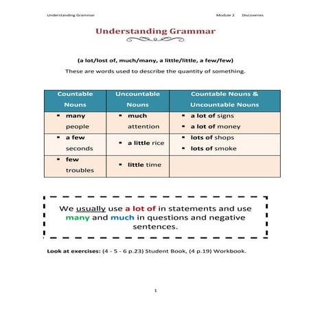 Understanding Grammar - Module 2 | DOCX