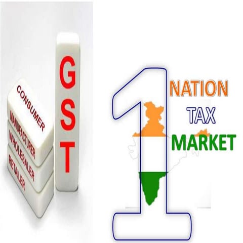 Understanding GST Calculations