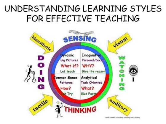 Learning styles (power point) | PPT | Education