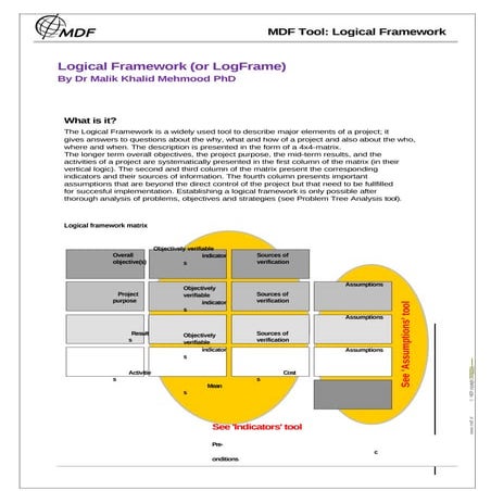 Understanding logical framework_methodology___by_dr_malik_khalid ...