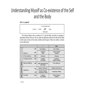 Understanding Myself as Co-existence of the Self and.pptx