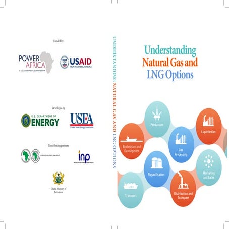 Understanding natural gas and lng options october 11 2017 1 | PDF