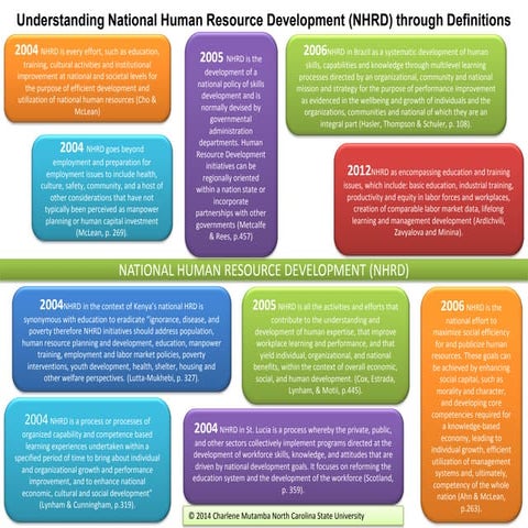 Understanding National Human Resource Development (NHRD) Through ...