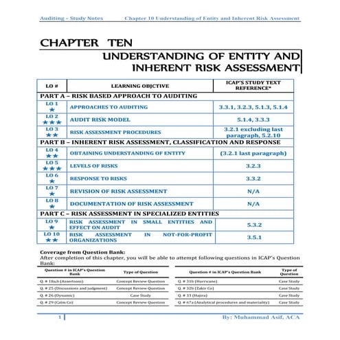 Understanding of entity and inherent risk assessment (including case ...