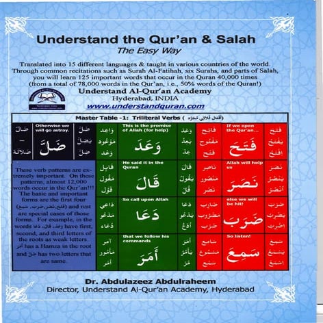 Understanding quran the_easy_way | PDF