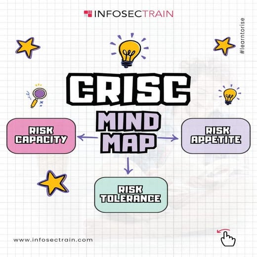 Understanding RiskCapacity, RiskAppetite, and RiskTolerance.pdf | Free ...