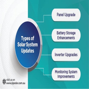 Briefly Understanding Solar System Updates | PPT