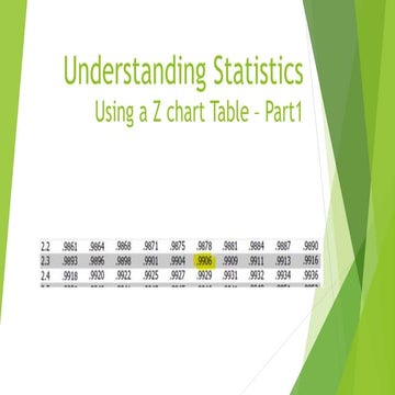 Understanding statistics 2#4 Using a Z Chart Table | PPTX