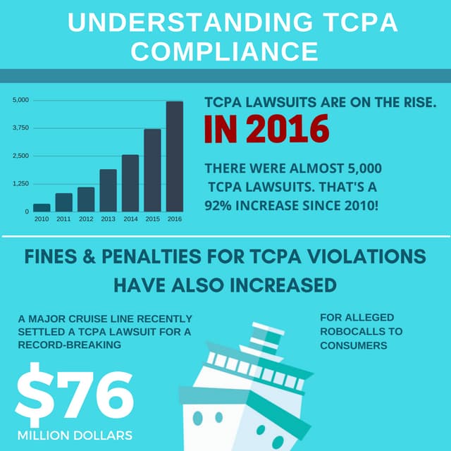 Understanding TCPA Compliance | PDF