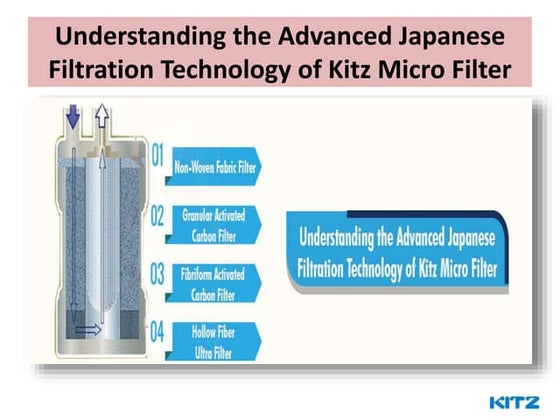 Kitz Filters presentations