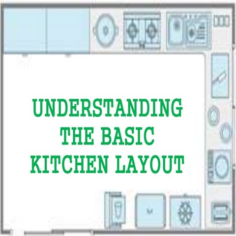 Understanding the basic kitchen layout | PPTX