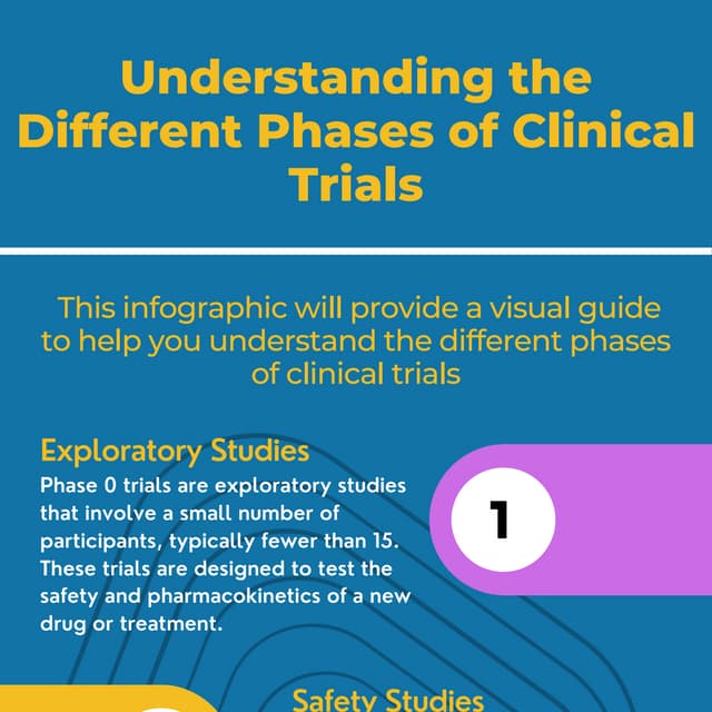 Understanding the Different Phases of Clinical Trials.pdf