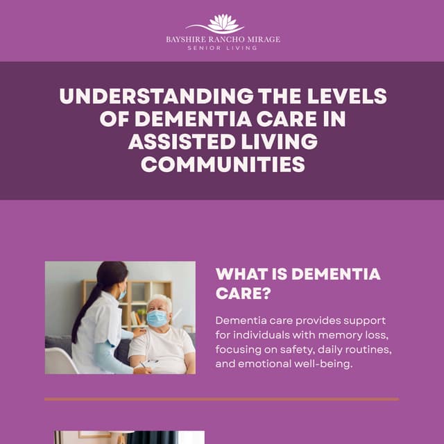 Understanding the Levels of Dementia Care in Assisted Living ...