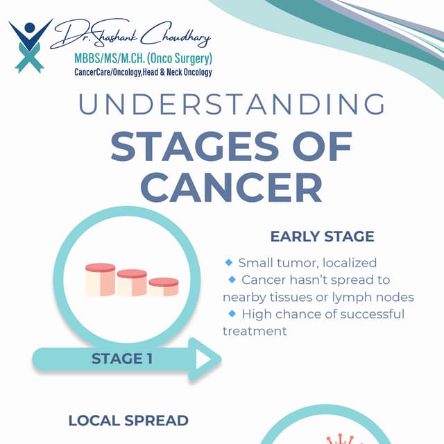 🎗️ “Understanding the Stages of Cancer Stage I to IV Explained”.pdf