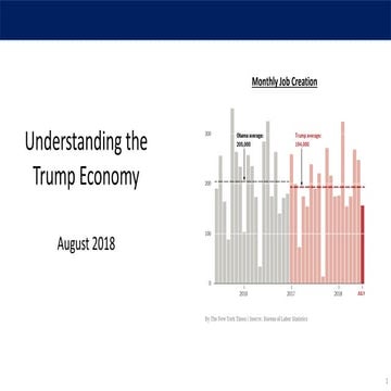 Understanding the Trump Economy | PPTX