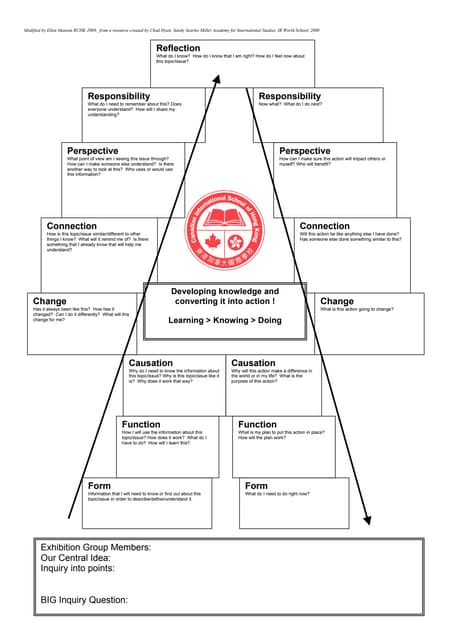 Study skills self evaluation form | DOC | Educational Assessment ...