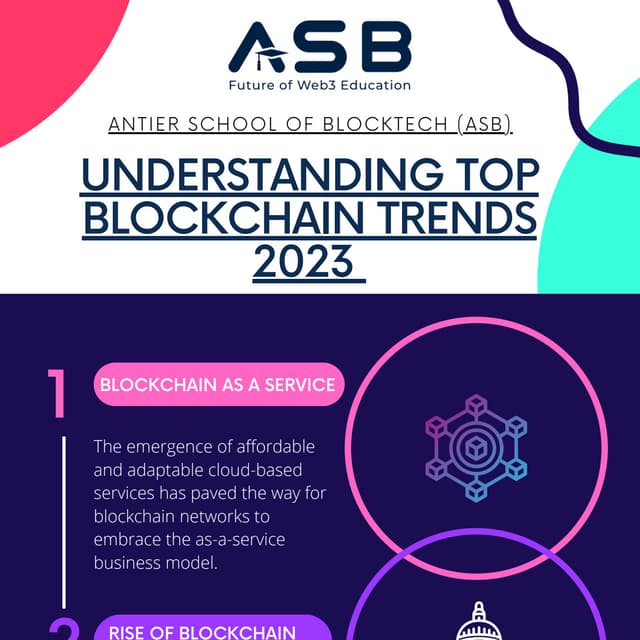 Blockchain Trends for 2023.pdf