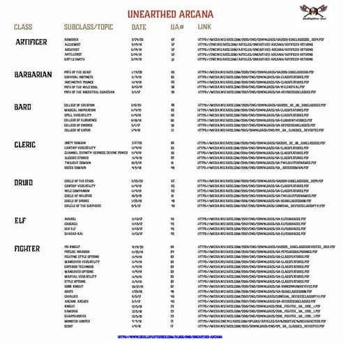 Unearthed arcana by_class | PDF