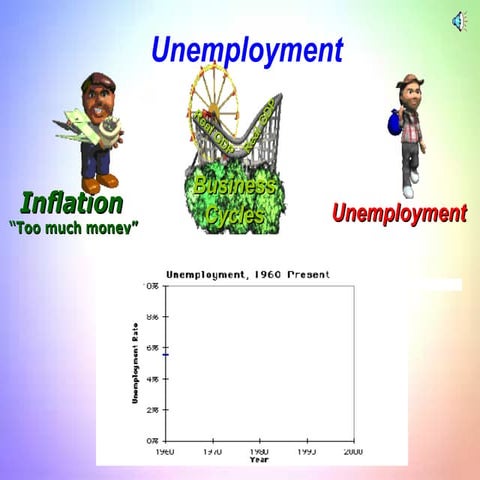 Unemployment | PPT