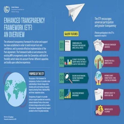 UNFCCC ETF_Infographics_VF_Feb2021_revised UNFCCC. final_01.pdf