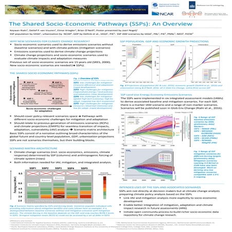 UNFCC_SSP_poster for climate risk of.pdf