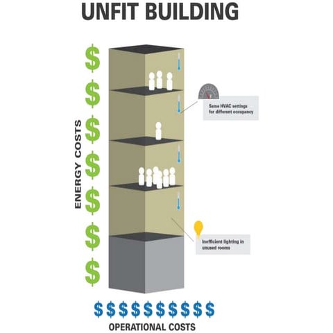 Unfit vs Fit Building | PPT
