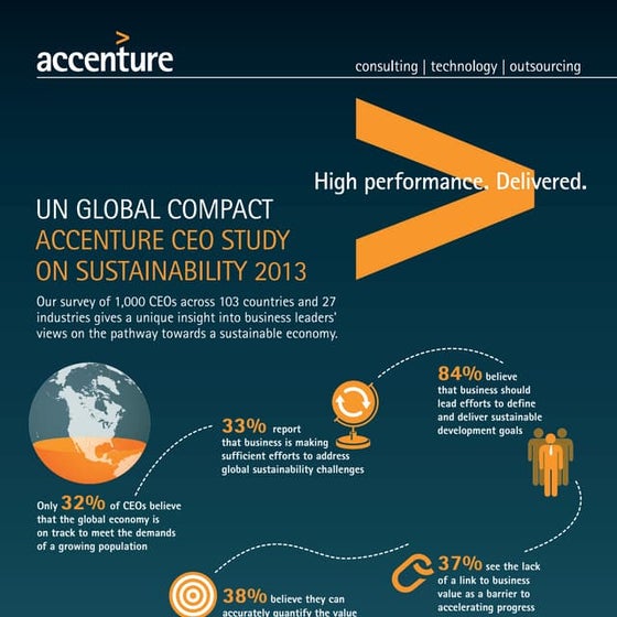 Accenture presentations