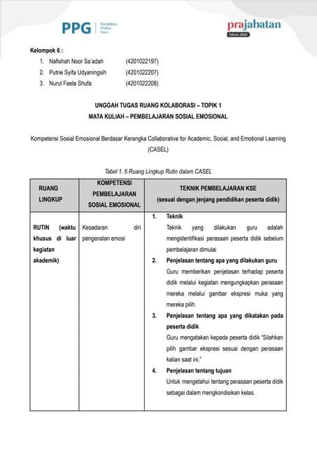 Tabel 1. 7 Ruang Lingkup Terintegrasi dalam Mata Pelajaran dalam CASEL PSE.pdf