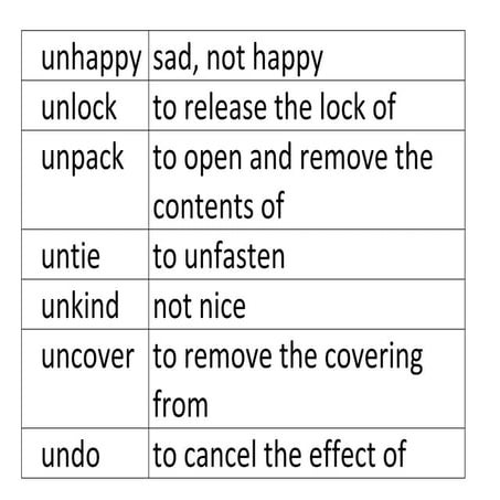 Vusual Cue for special needs student with Atism | PDF
