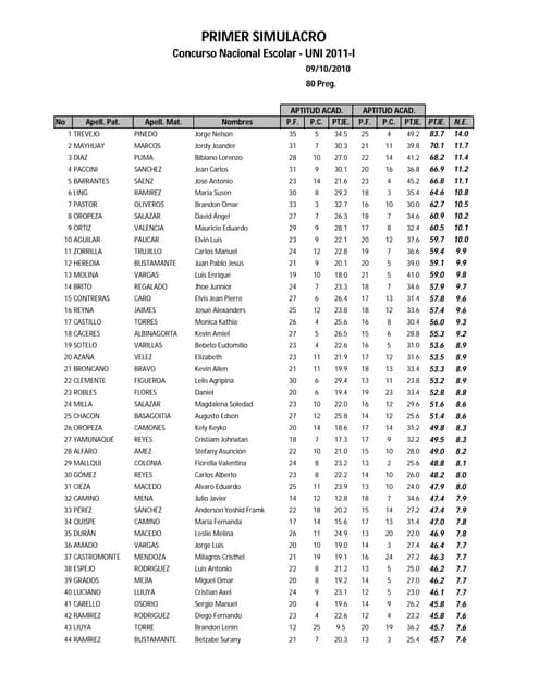 Tabla de posiciones Copa Otoño - Ajedrez | PDF