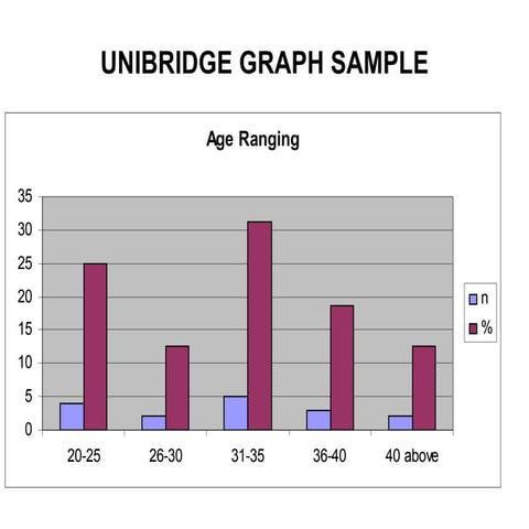 Unibridge Graph Sample | PPT