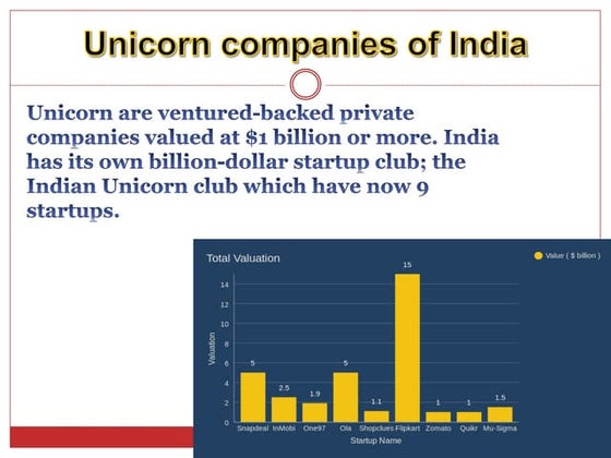 Unicorns in India From 2016 - 2018 | PPTX | Business | Business and Finance