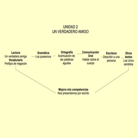 Unit 8. Villages, towns and cities | PPTX