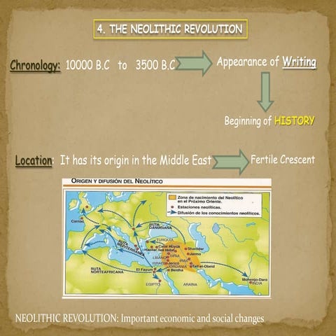 Neolithic revolution | PPT