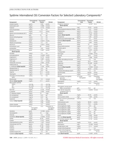 Conventional Units to SI units conversion table | PDF | Endocrine and ...