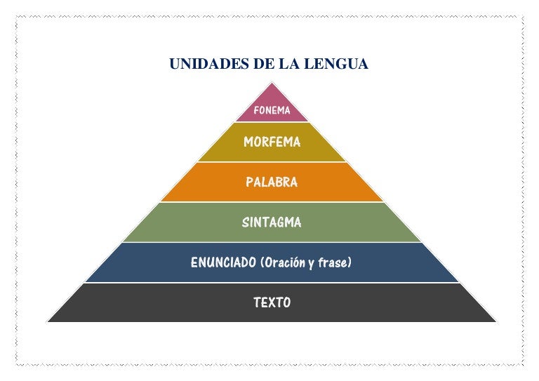 Unidades de la lengua