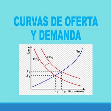 UNIDAD V LAS CURVAS DE OFERTA Y DEMANDA | PPTX